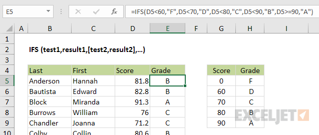 19 tips for nested IF formulas | Exceljet